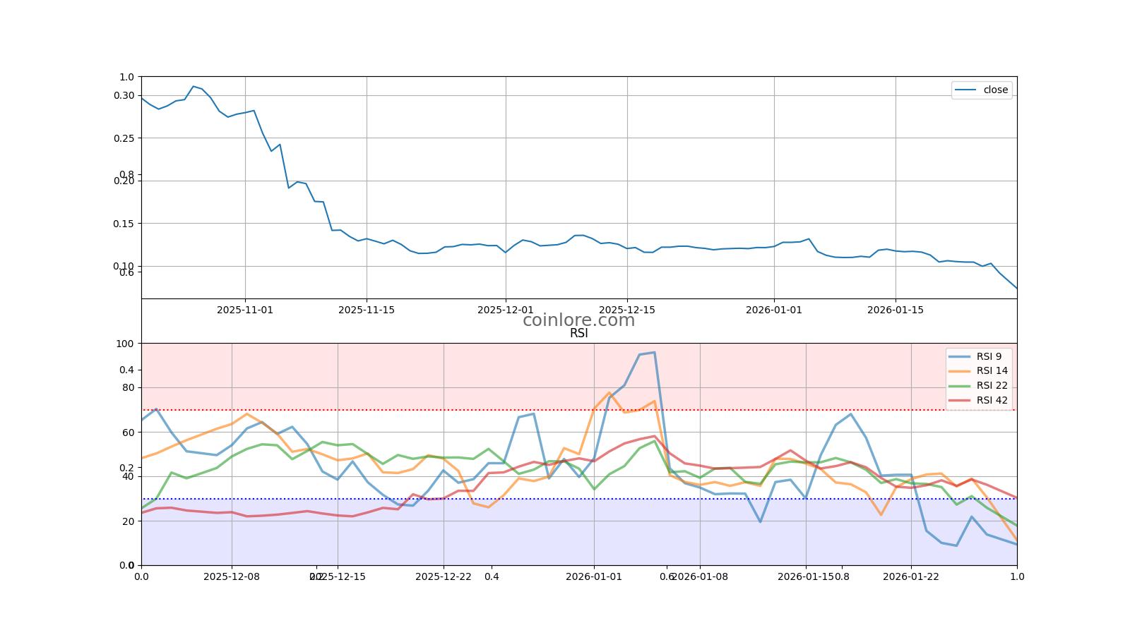 Gambex RSI indicator