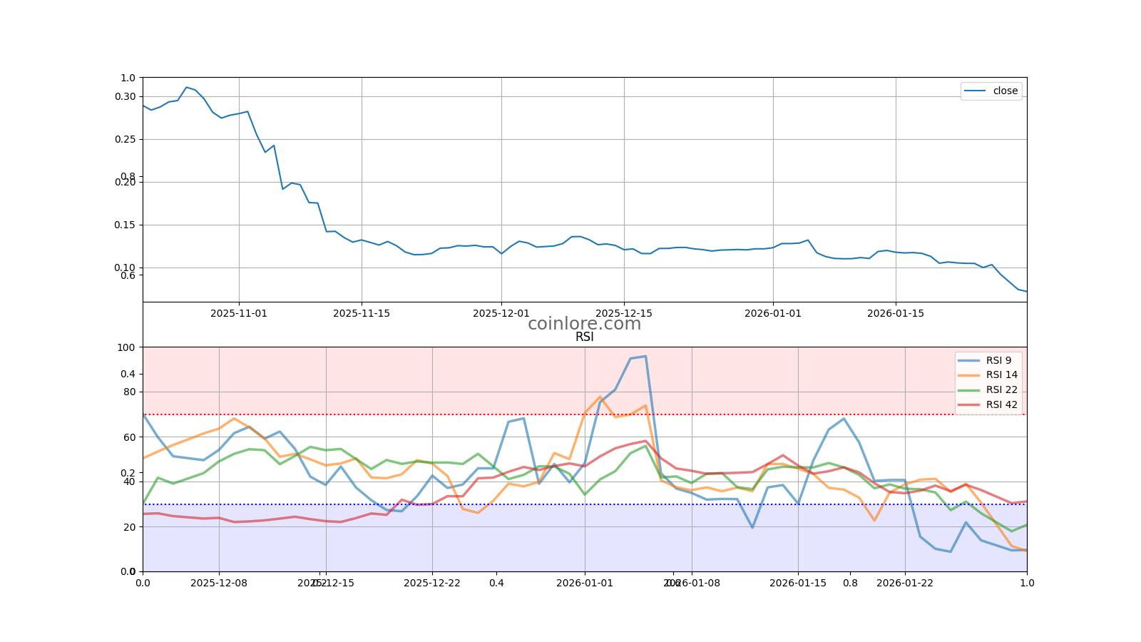 Gambex RSI indicator