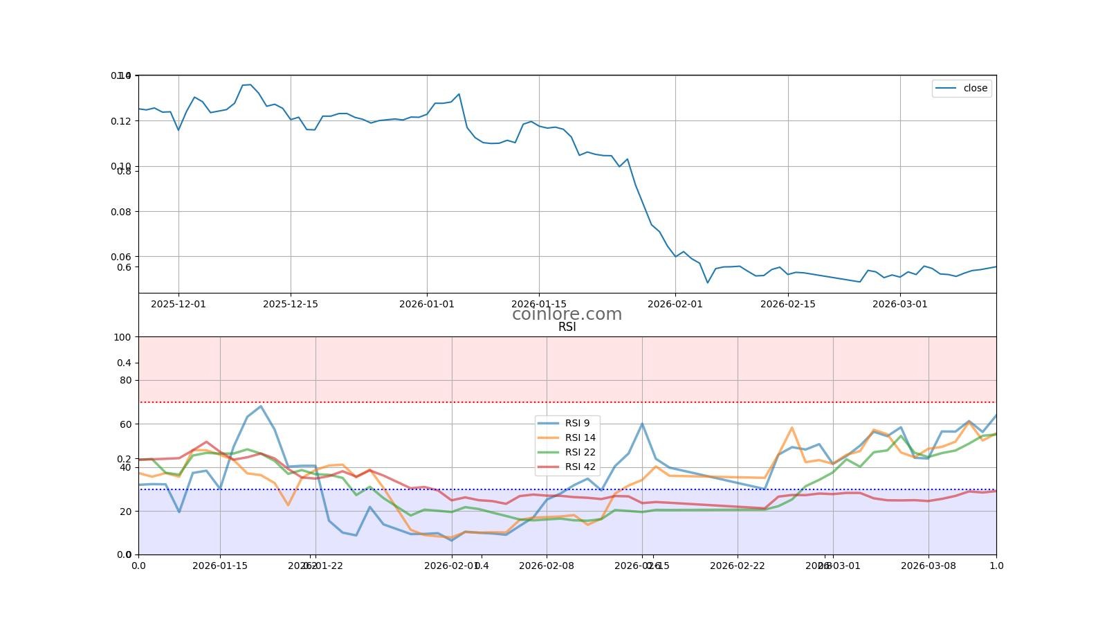 Gambex RSI indicator