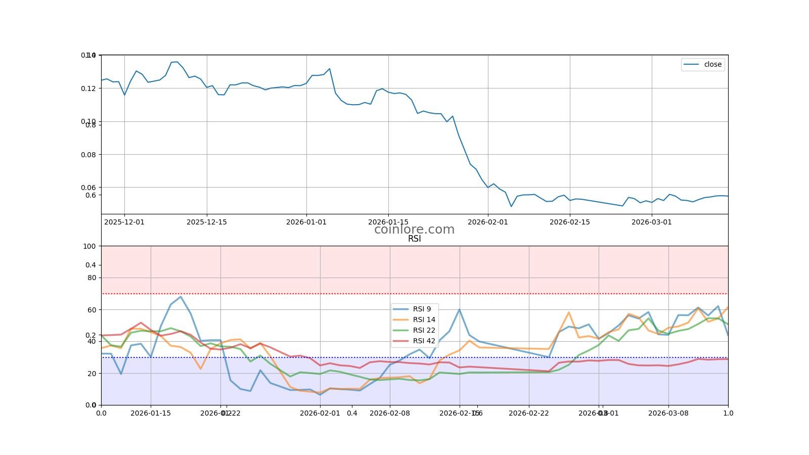 Gambex RSI indicator