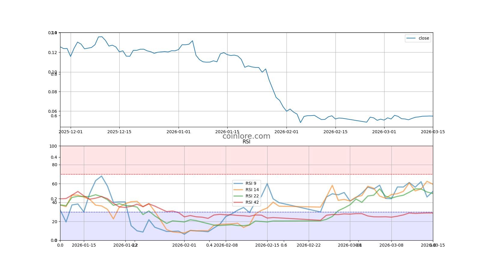 Gambex RSI indicator