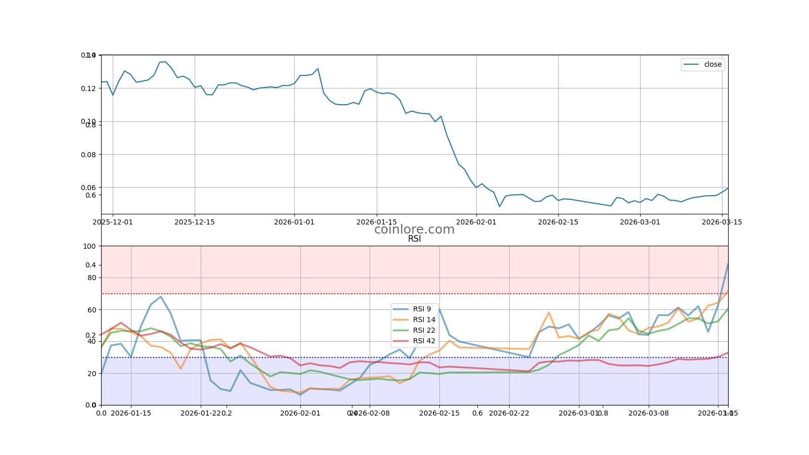 Gambex RSI indicator