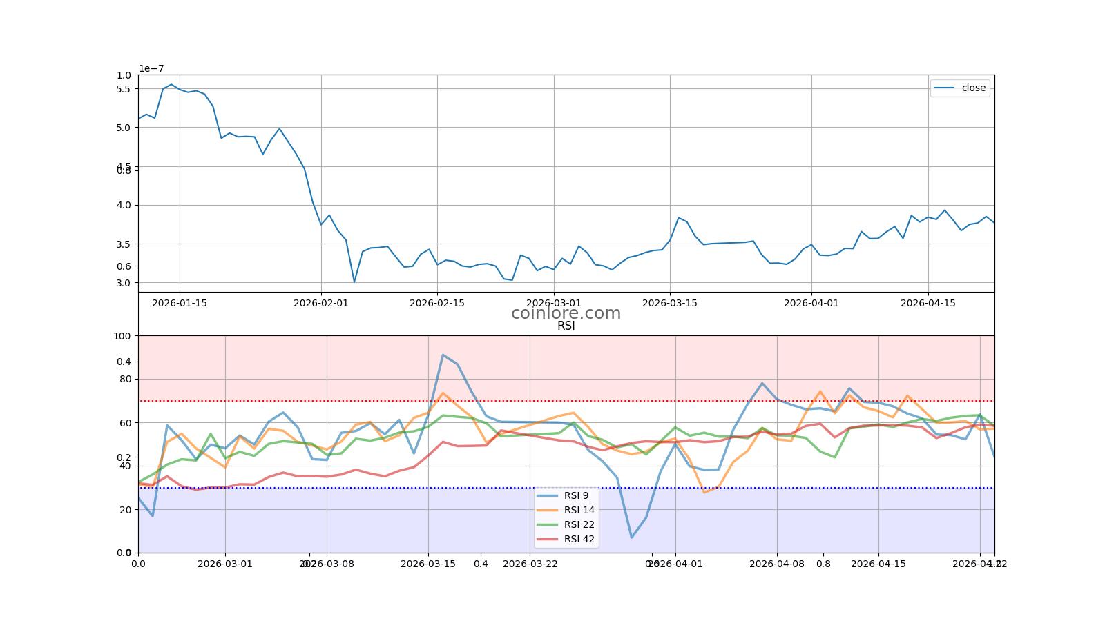 Gambit RSI indicator