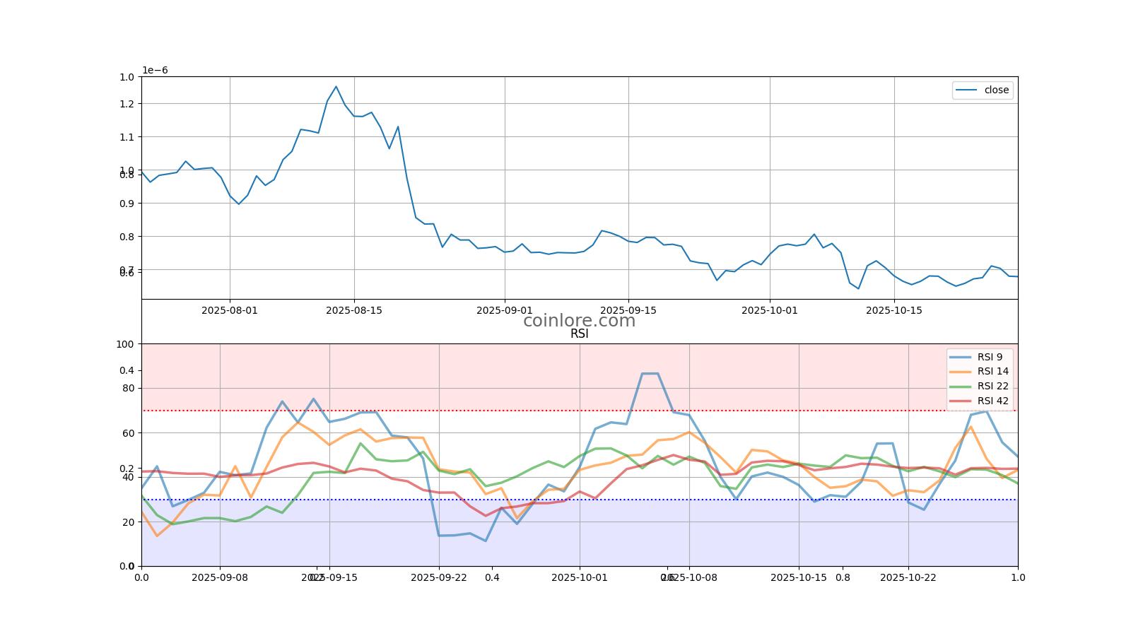 Gambit RSI indicator