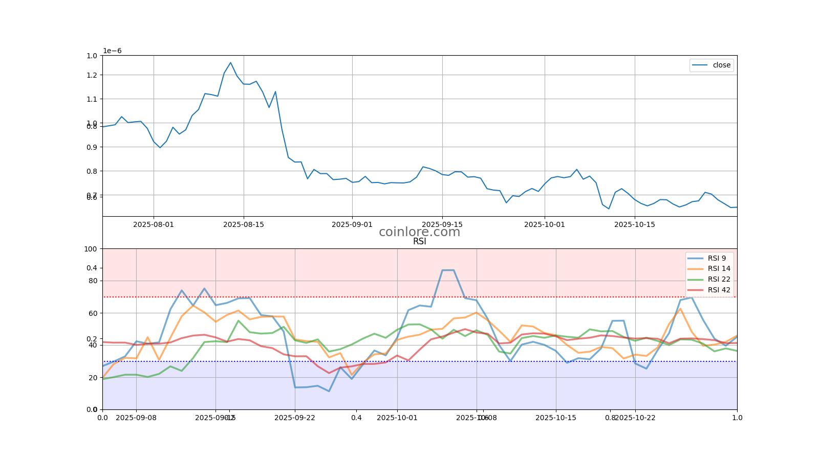 Gambit RSI indicator