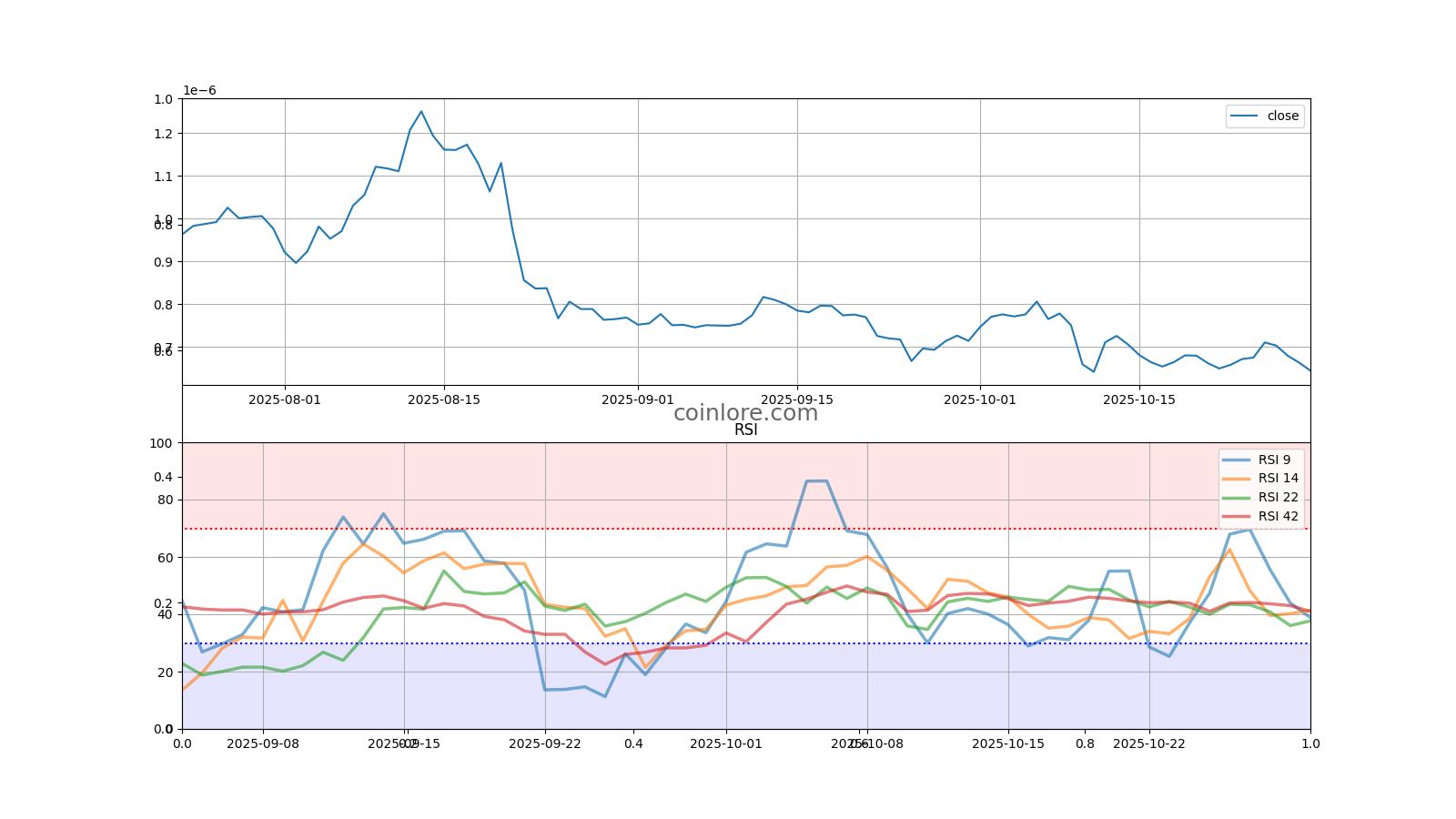 Gambit RSI indicator