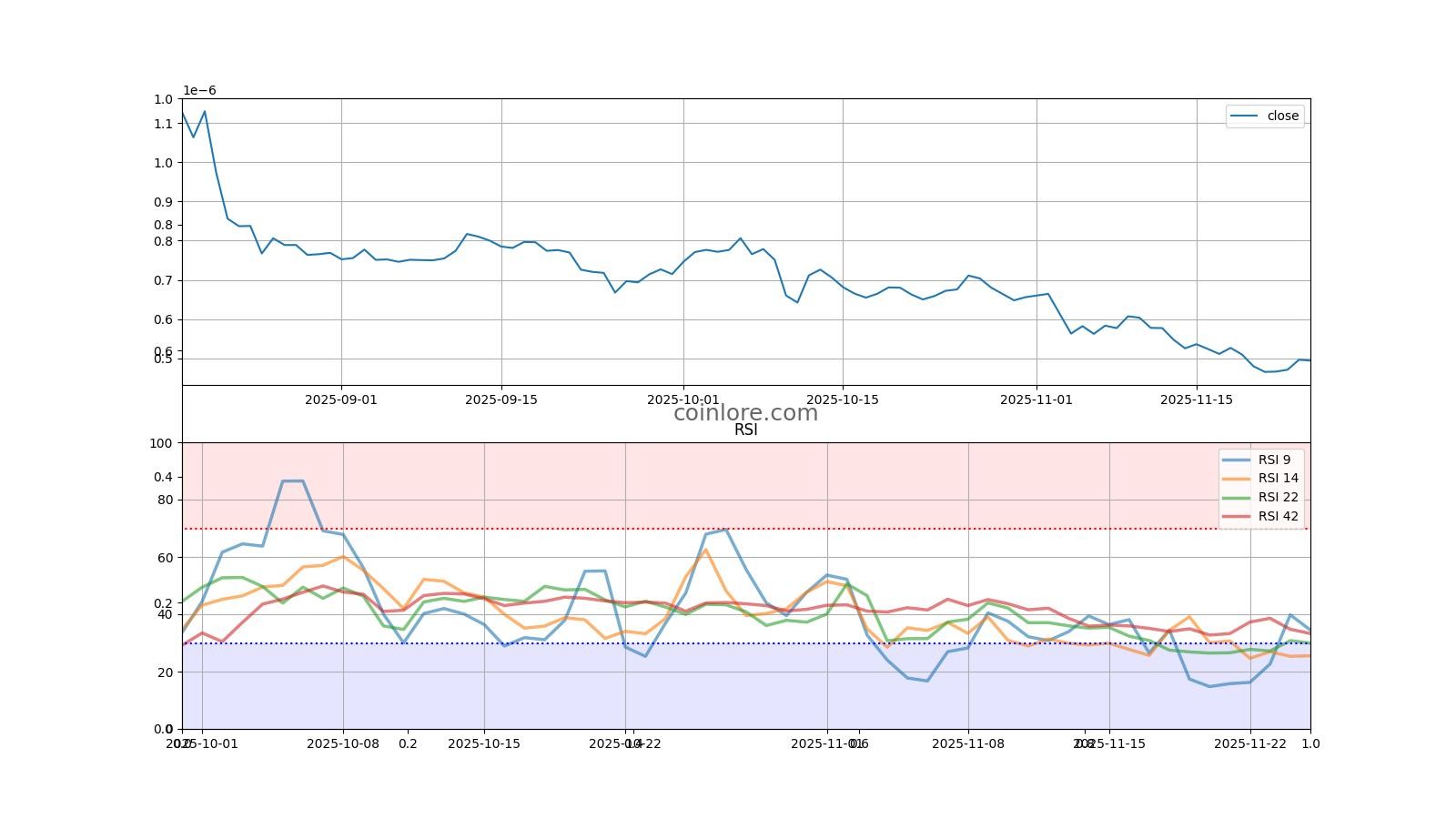 Gambit RSI indicator
