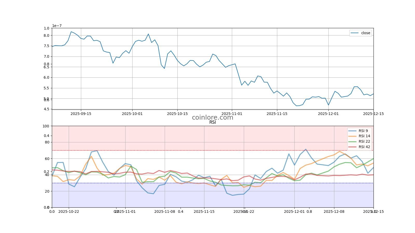 Gambit RSI indicator