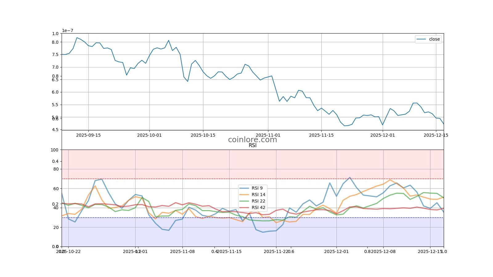 Gambit RSI indicator