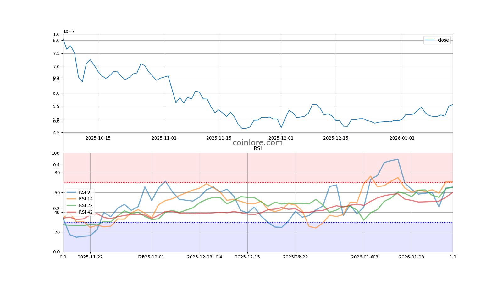Gambit RSI indicator