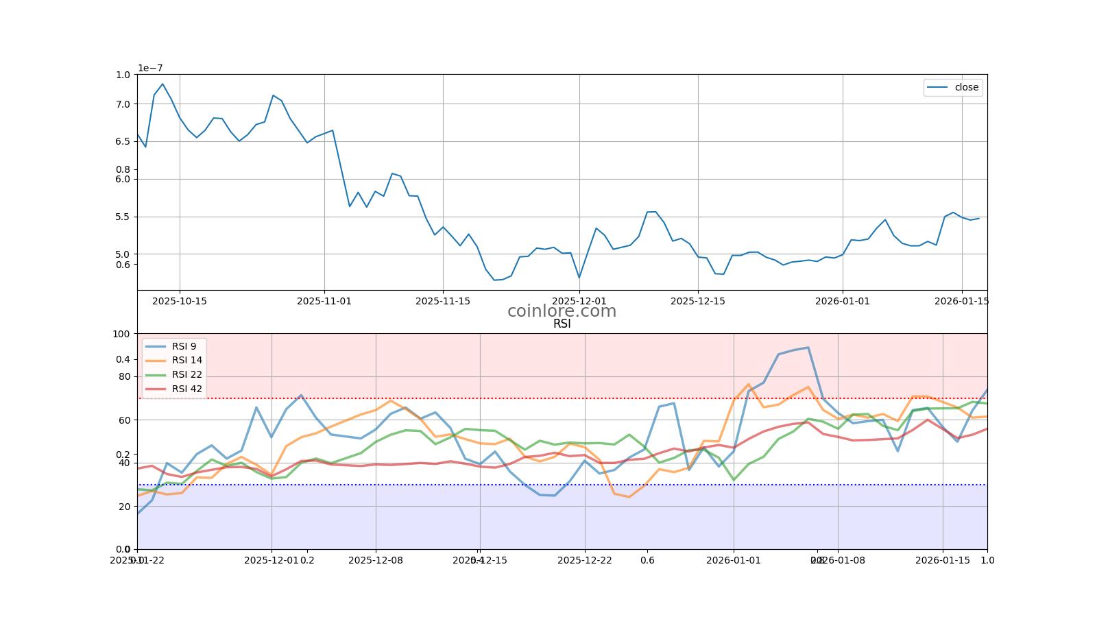Gambit RSI indicator
