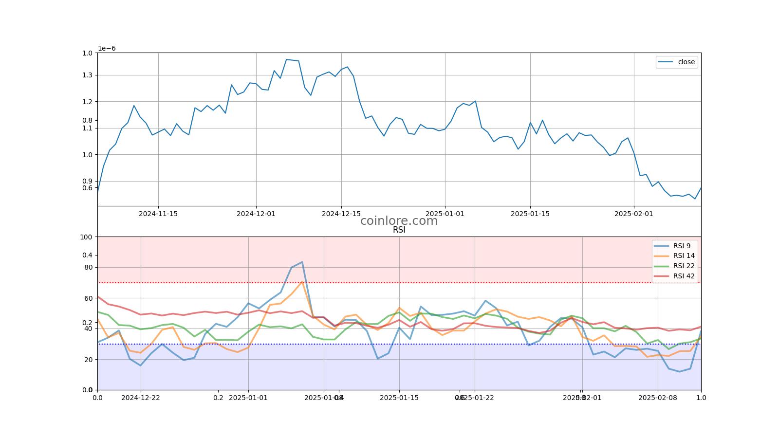 Gambit RSI indicator