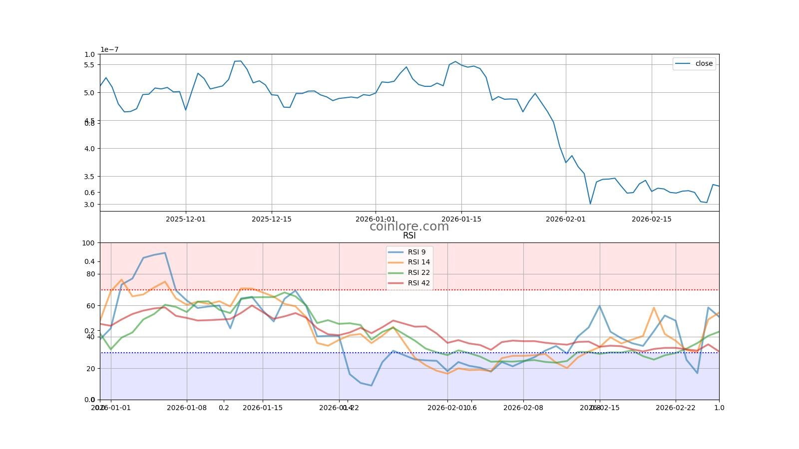 Gambit RSI indicator