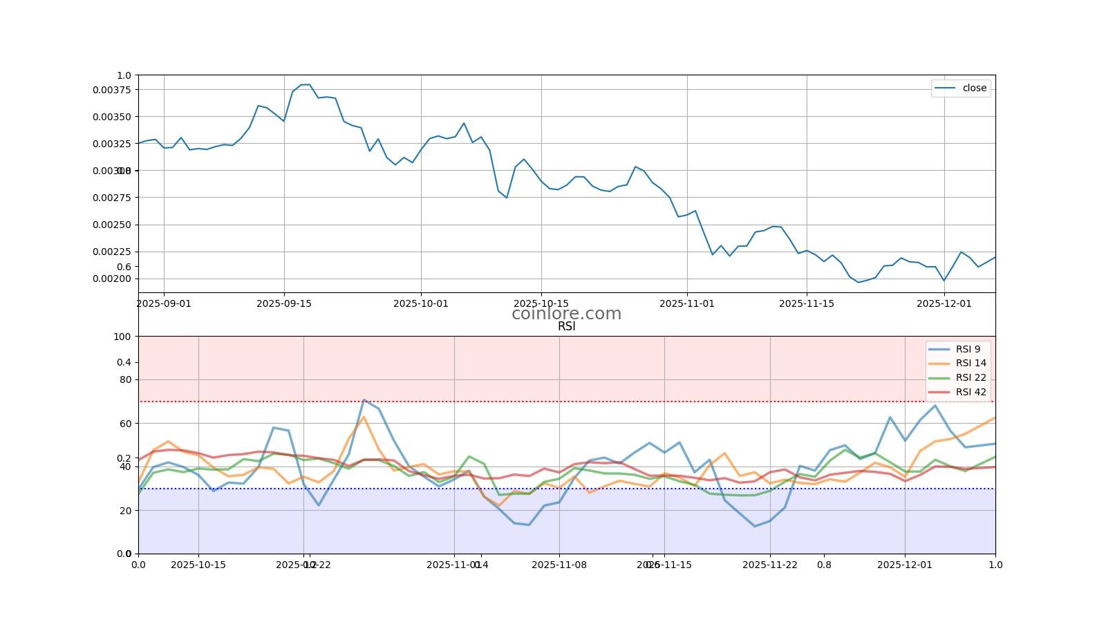 Game 5 BALL RSI indicator