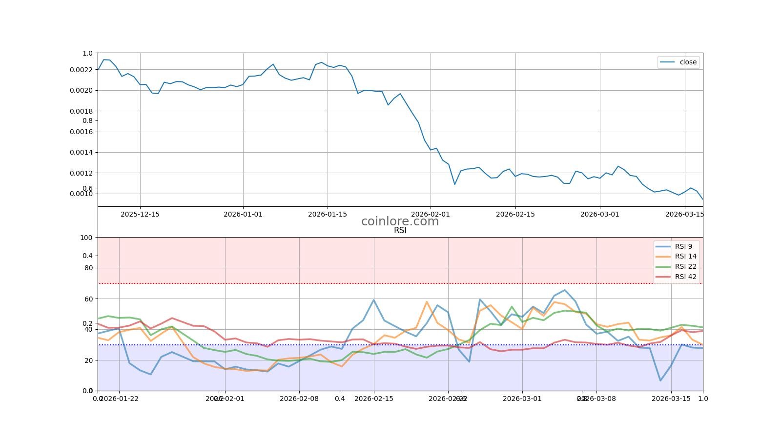 Game 5 BALL RSI indicator