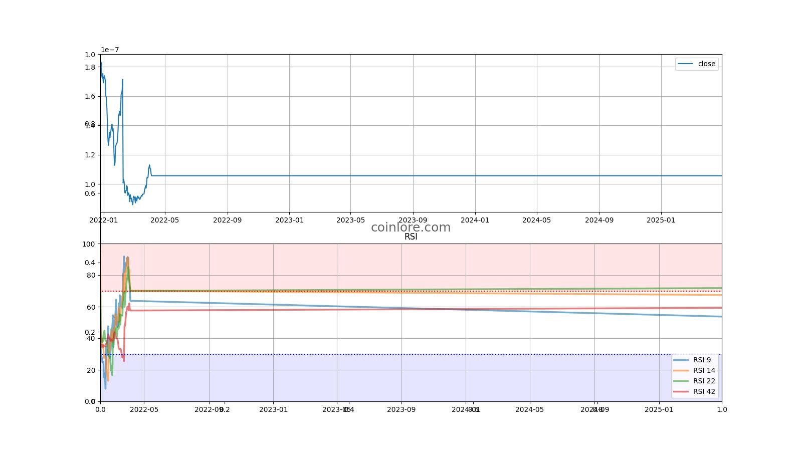 Game Fanz RSI indicator