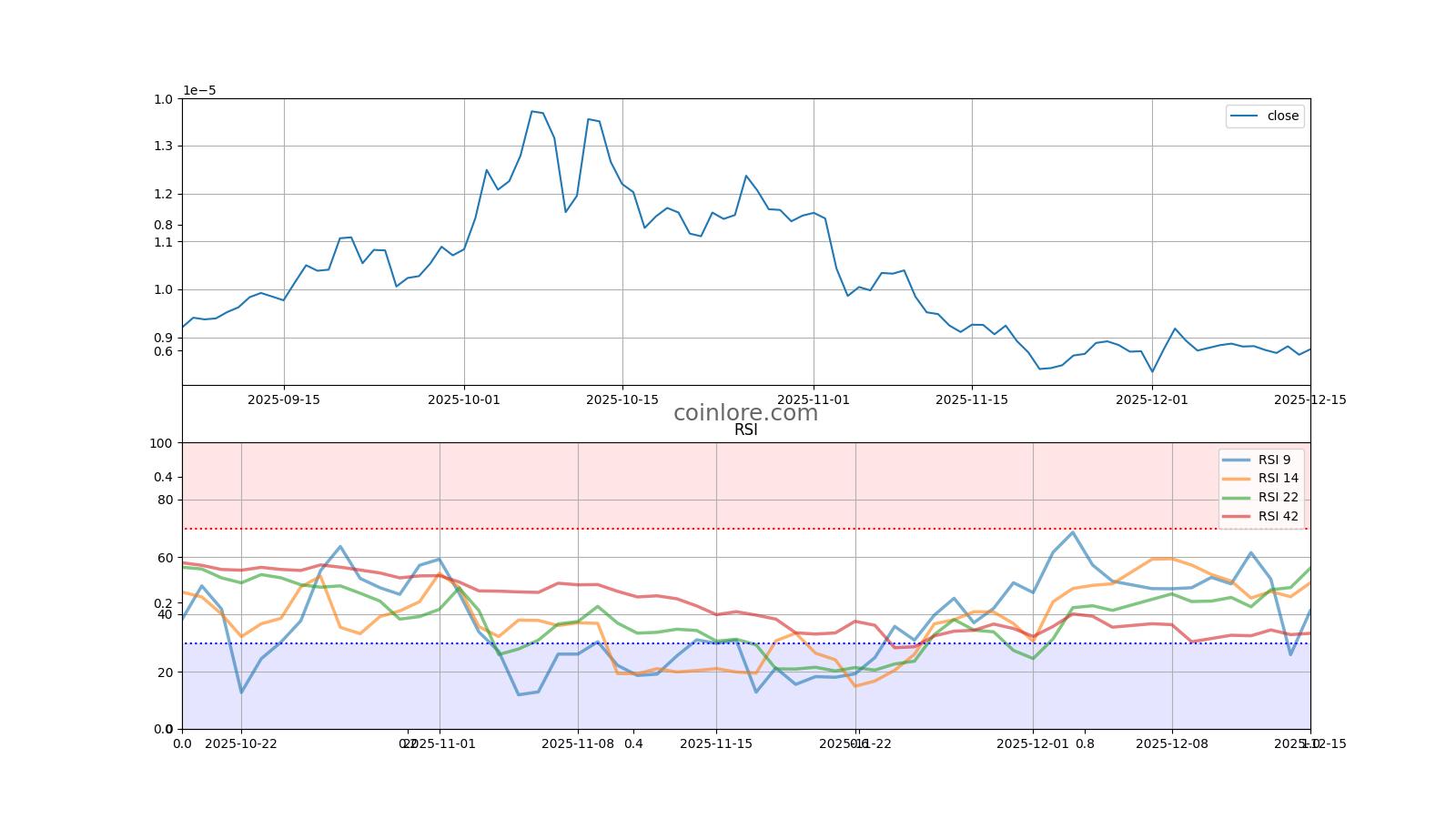 Game X Change Potion RSI indicator