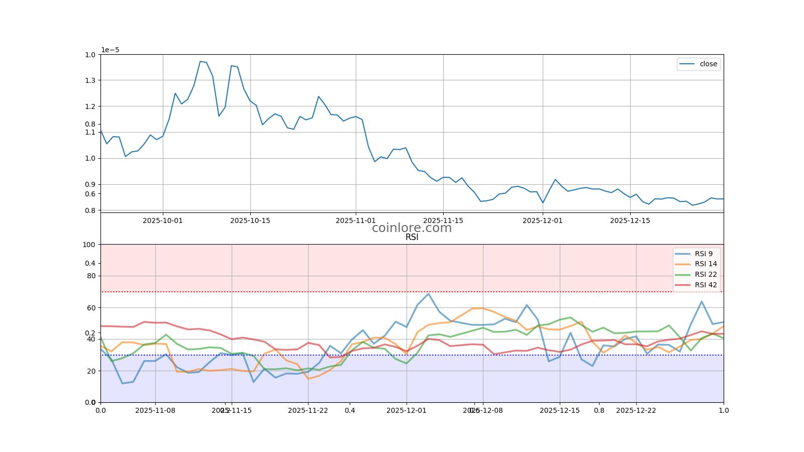 Game X Change Potion RSI indicator