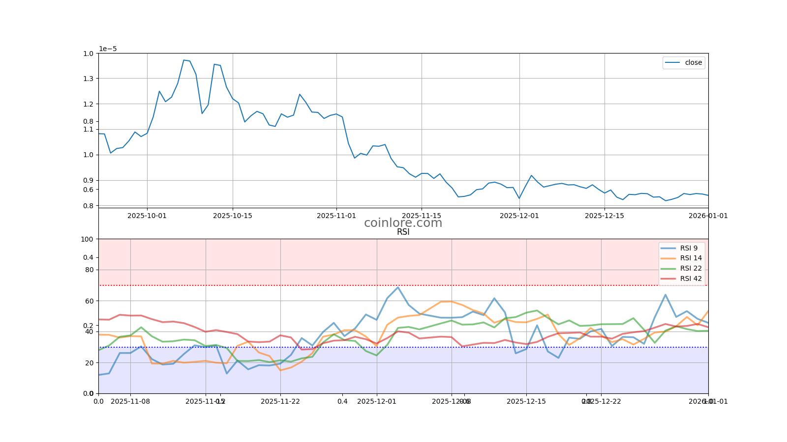 Game X Change Potion RSI indicator