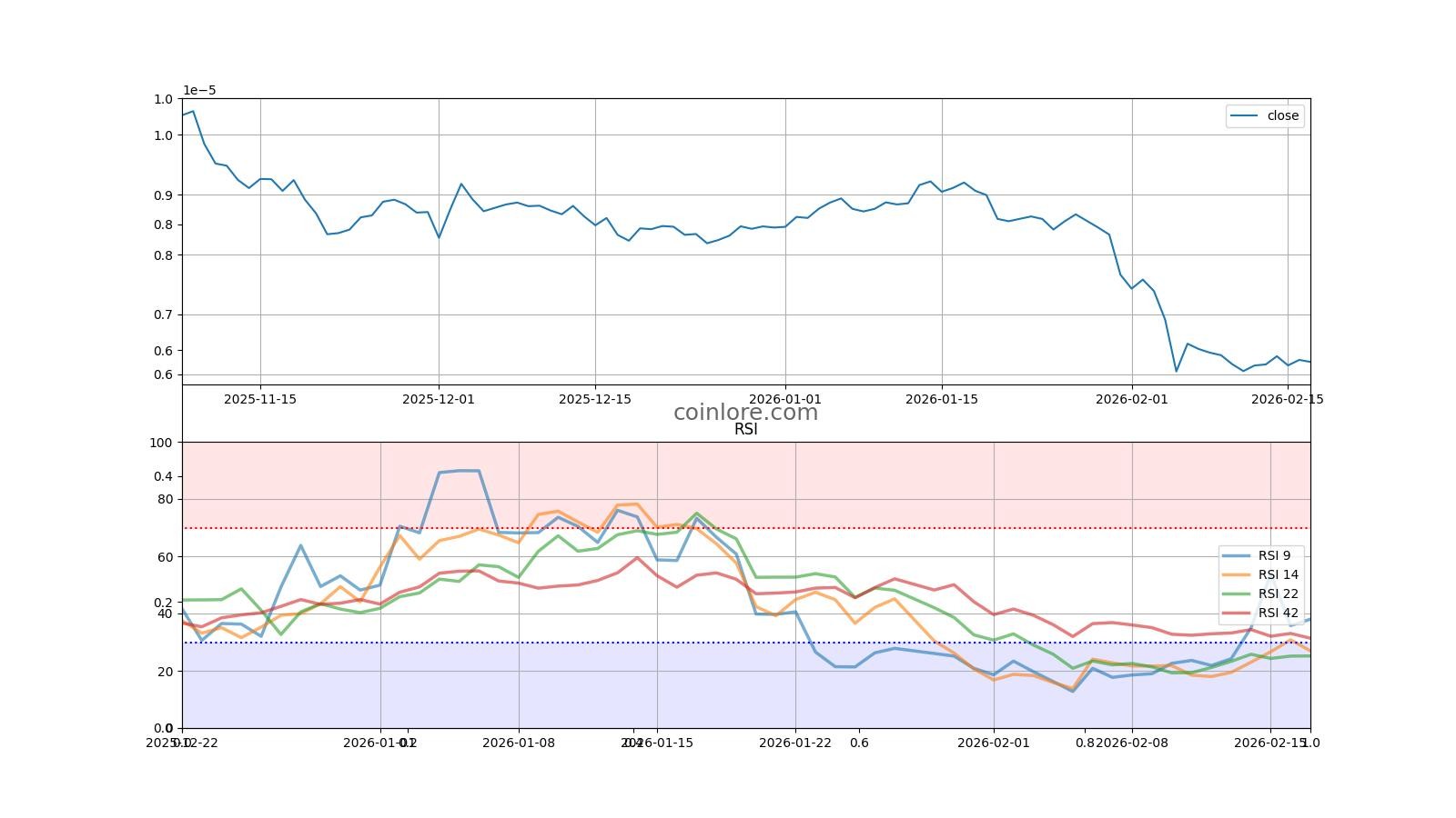 Game X Change Potion RSI indicator