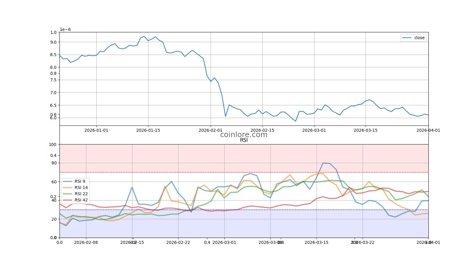 Game X Change Potion RSI indicator