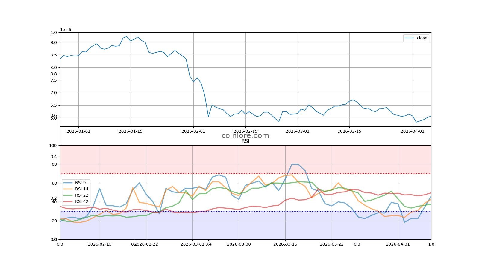 Game X Change Potion RSI indicator