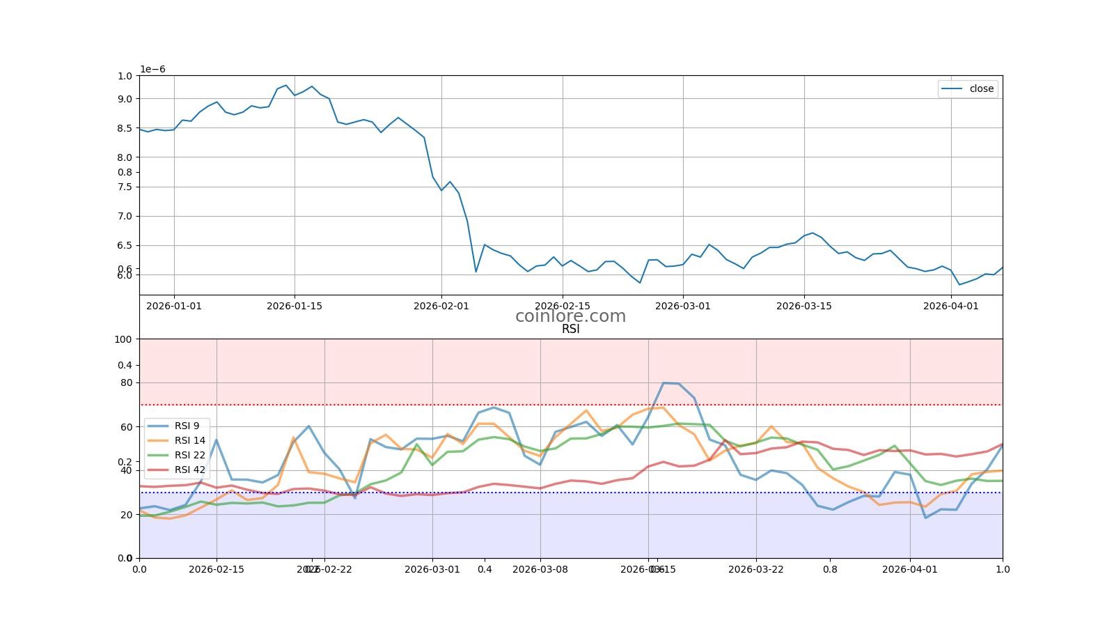 Game X Change Potion RSI indicator