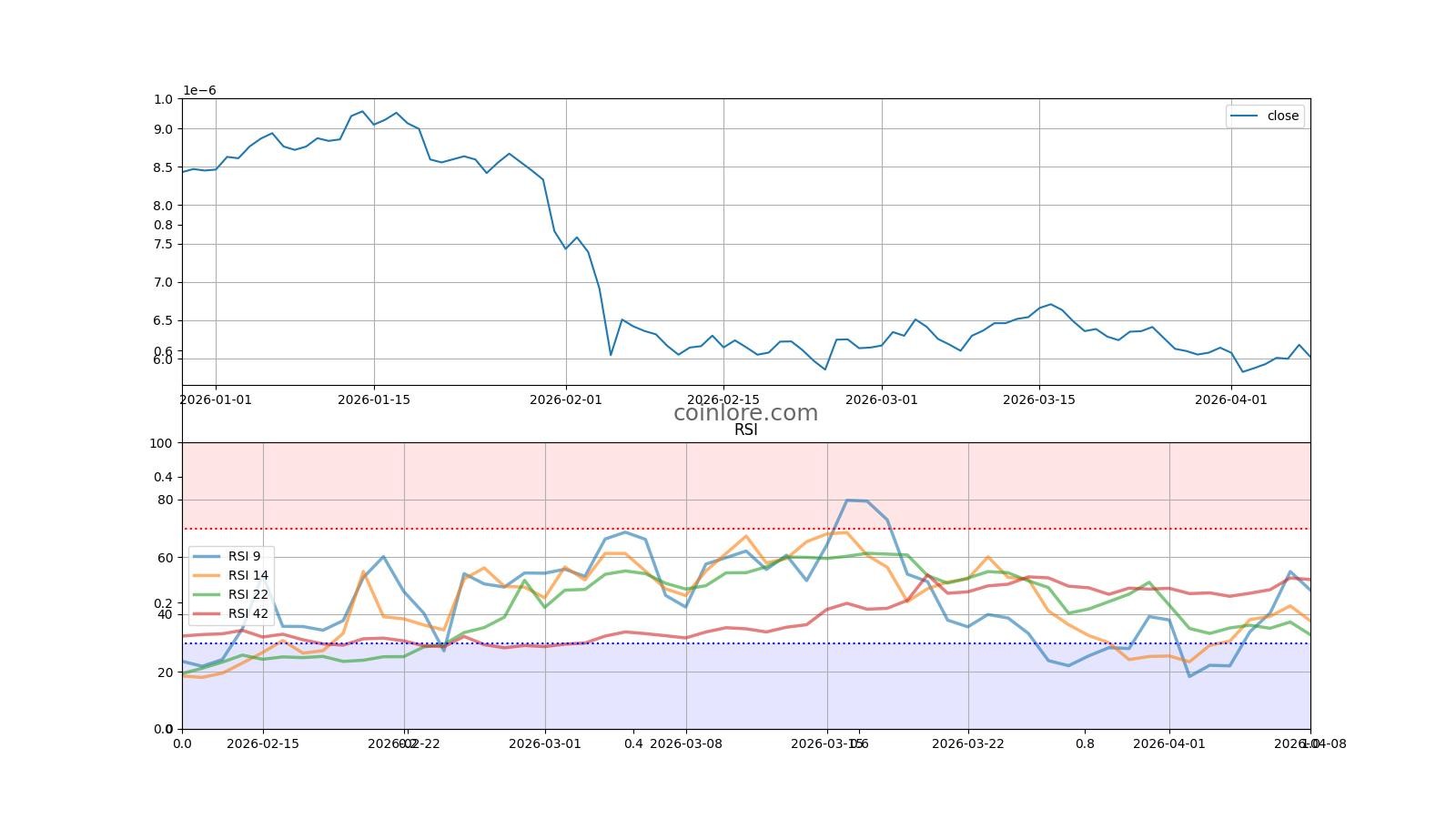 Game X Change Potion RSI indicator