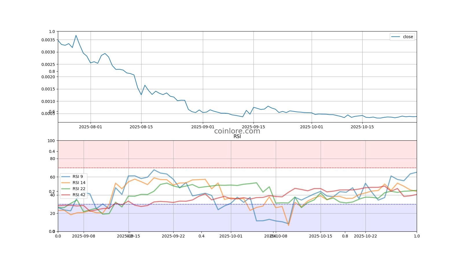 Game7 RSI indicator