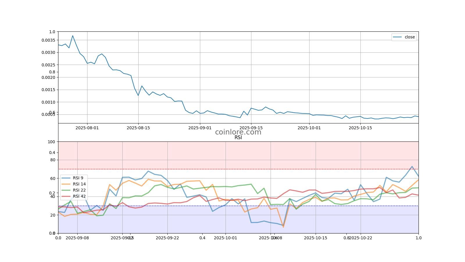 Game7 RSI indicator