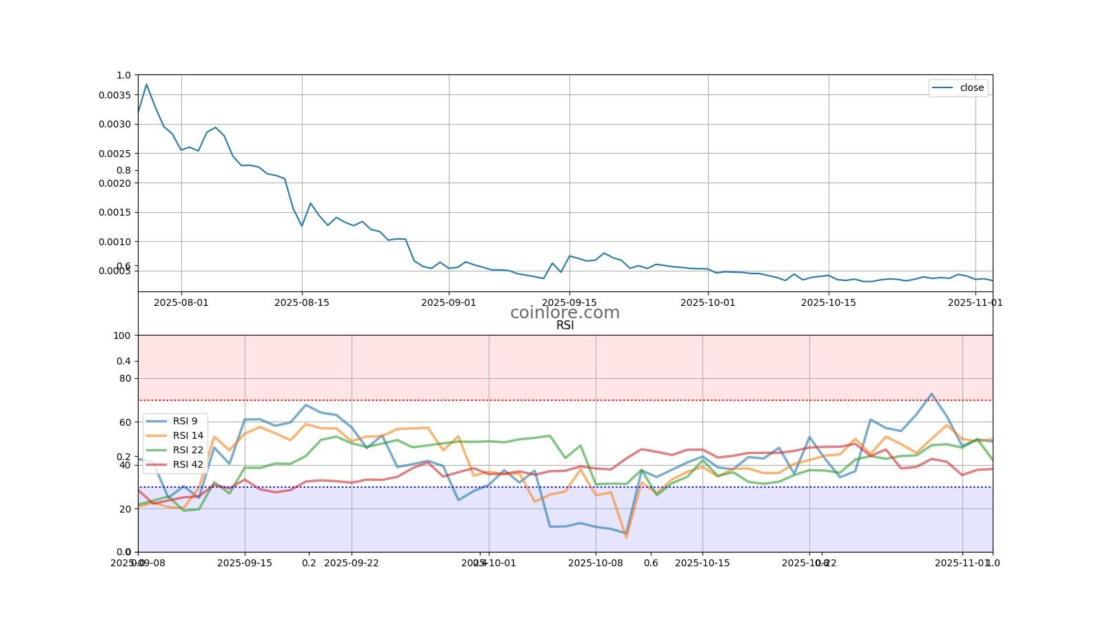 Game7 RSI indicator