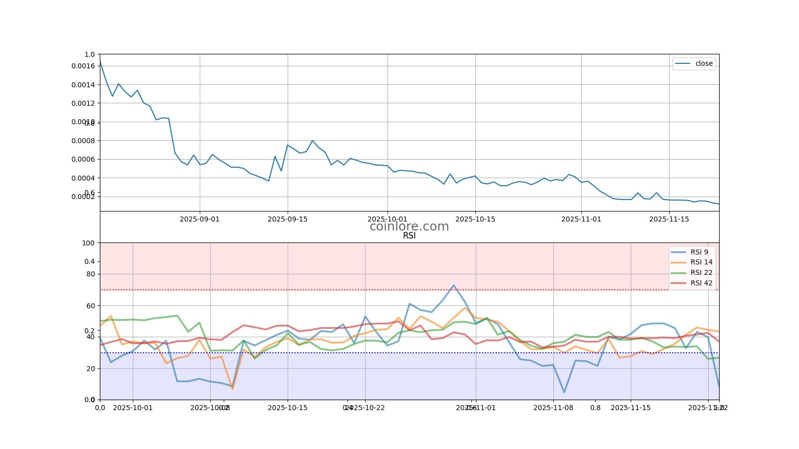Game7 RSI indicator
