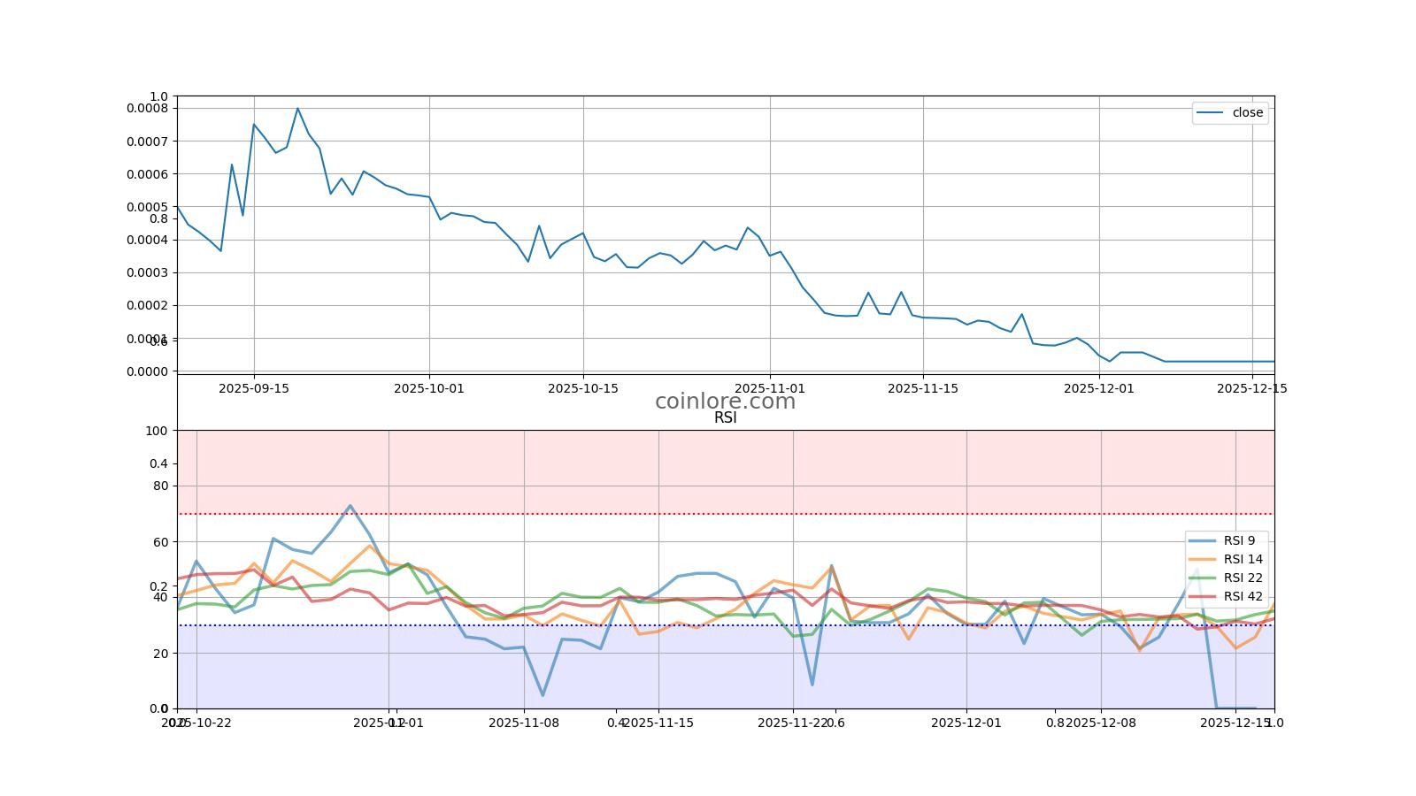 Game7 RSI indicator