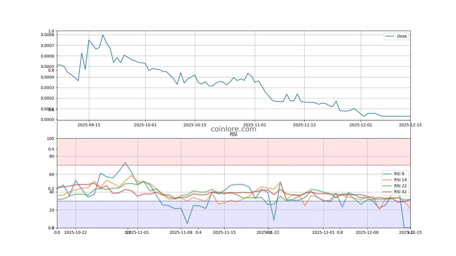 Game7 RSI indicator