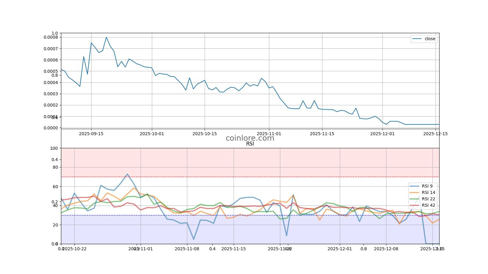 Game7 RSI indicator