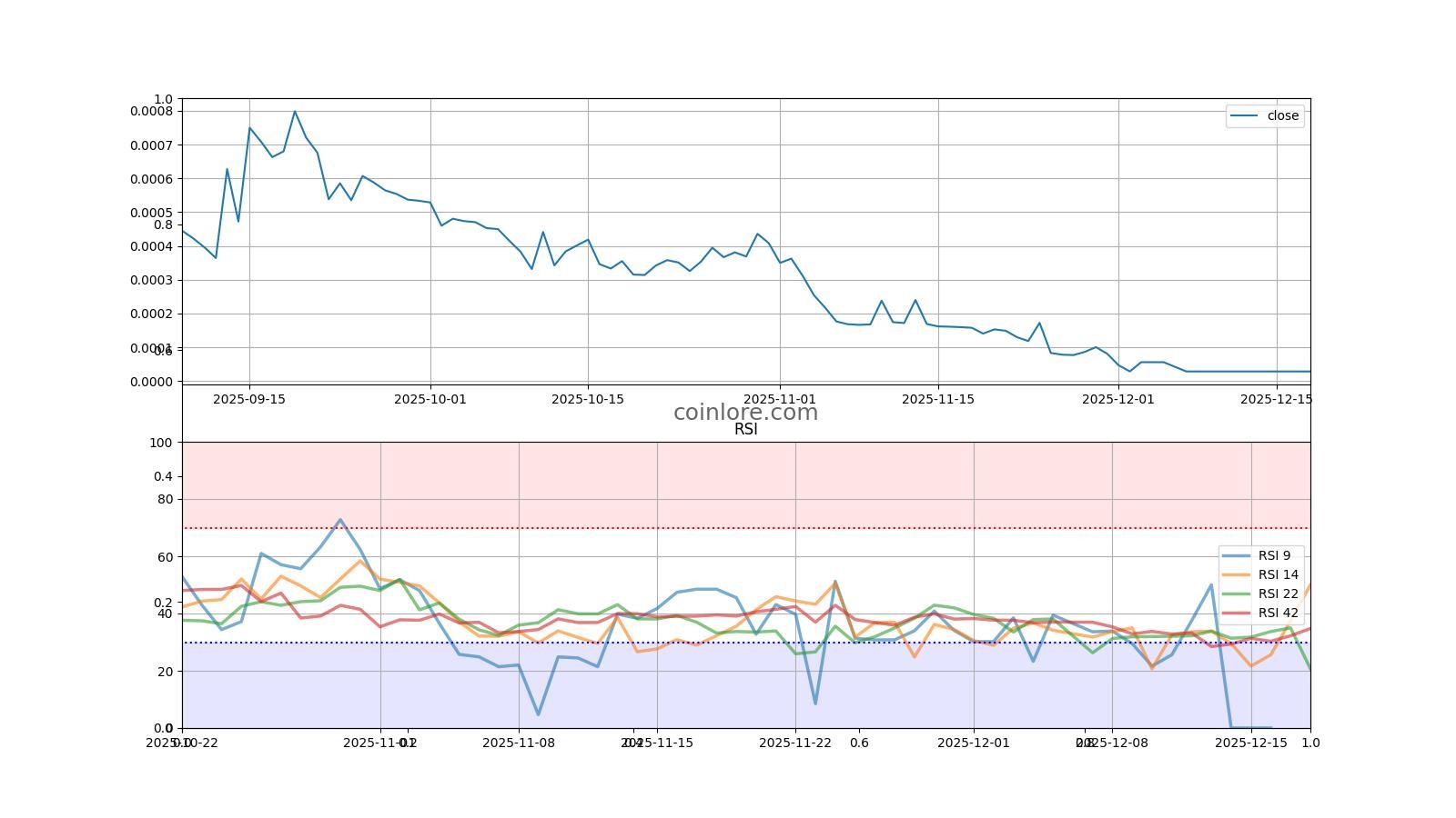 Game7 RSI indicator