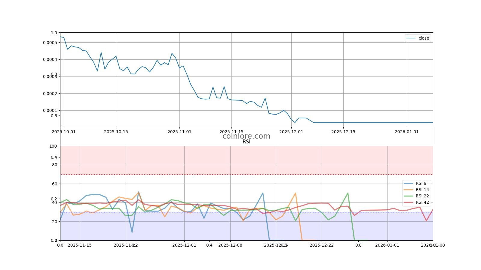 Game7 RSI indicator