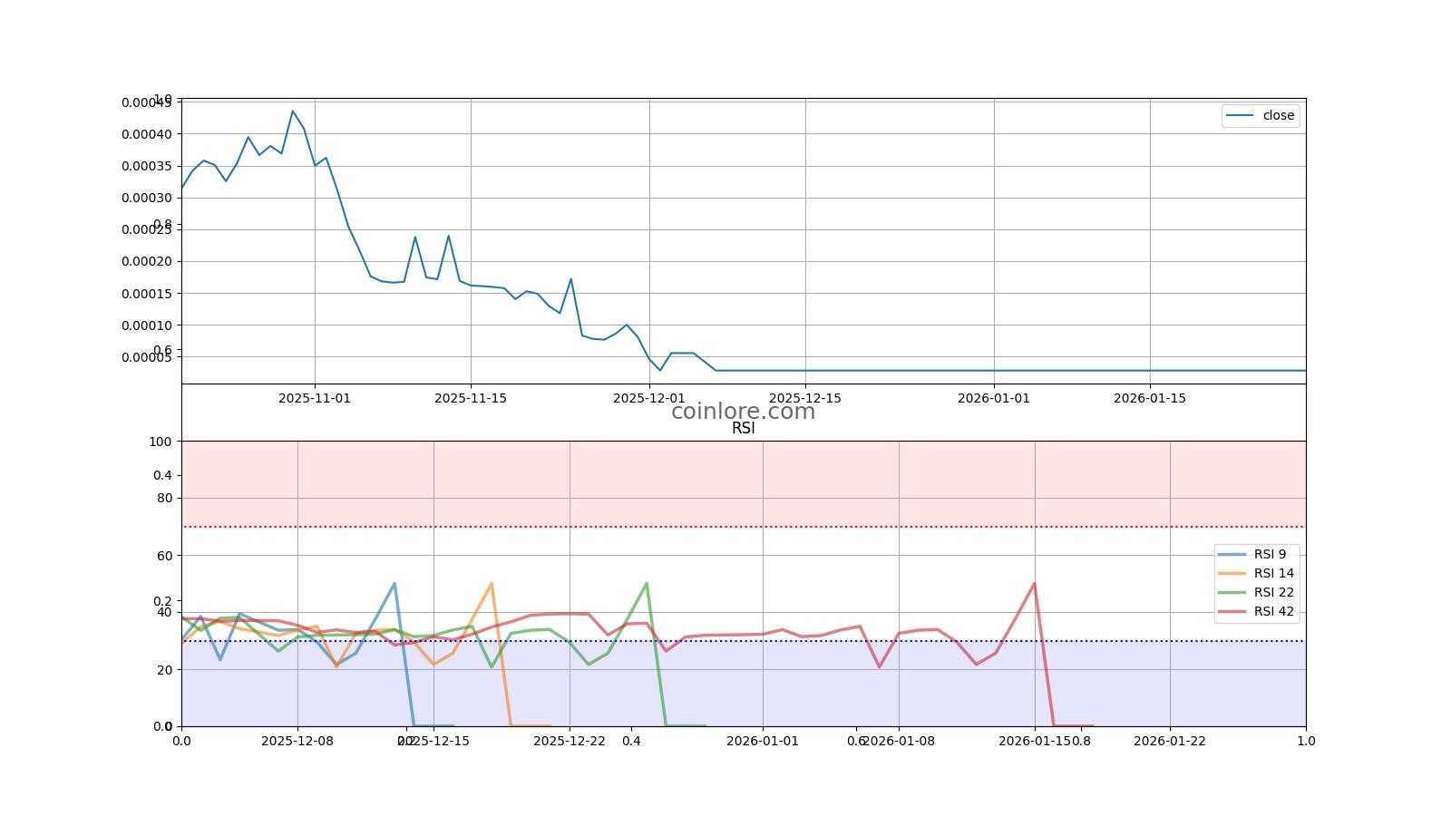 Game7 RSI indicator