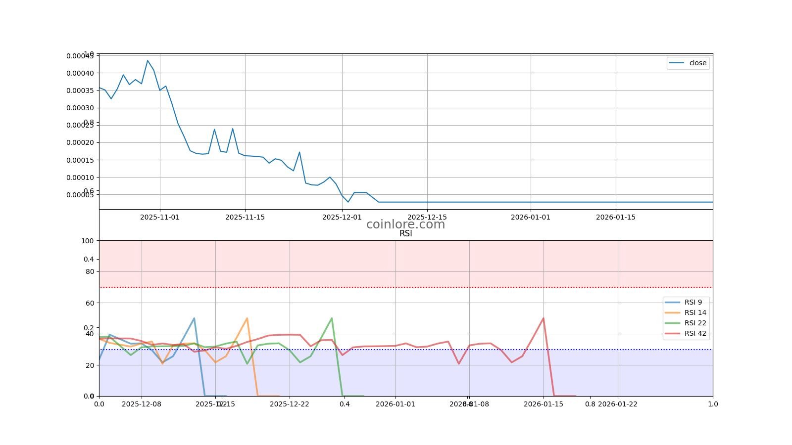 Game7 RSI indicator
