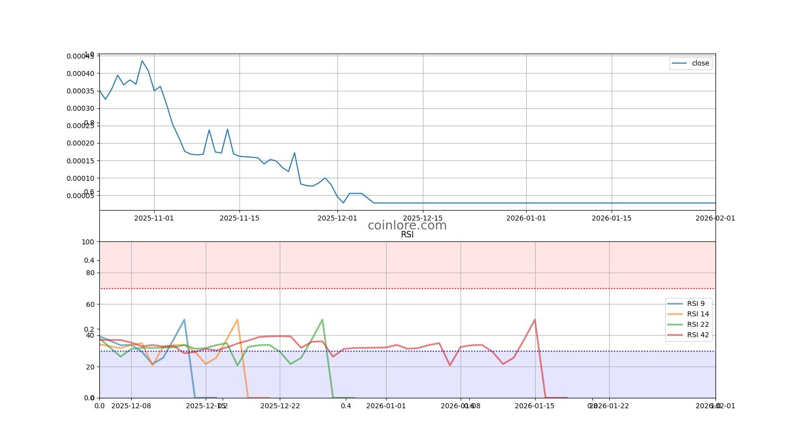Game7 RSI indicator