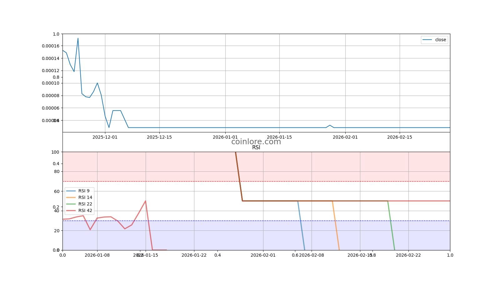 Game7 RSI indicator