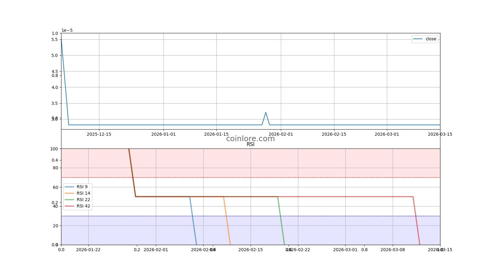 Game7 RSI indicator