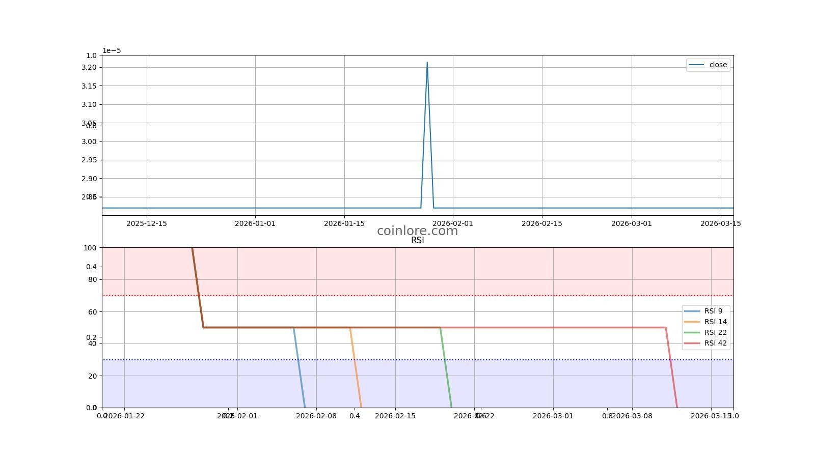 Game7 RSI indicator