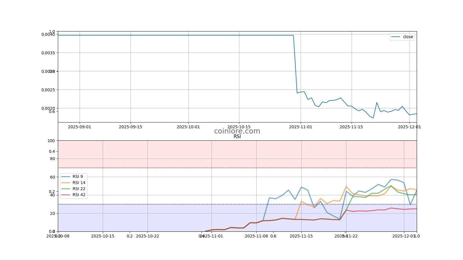 GameBuild RSI indicator