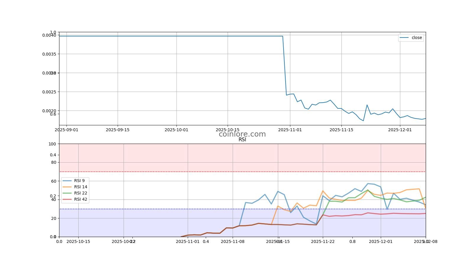 GameBuild RSI indicator