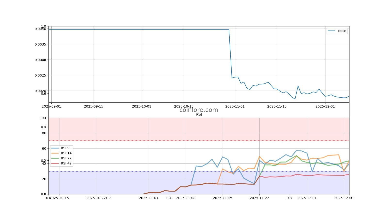 GameBuild RSI indicator