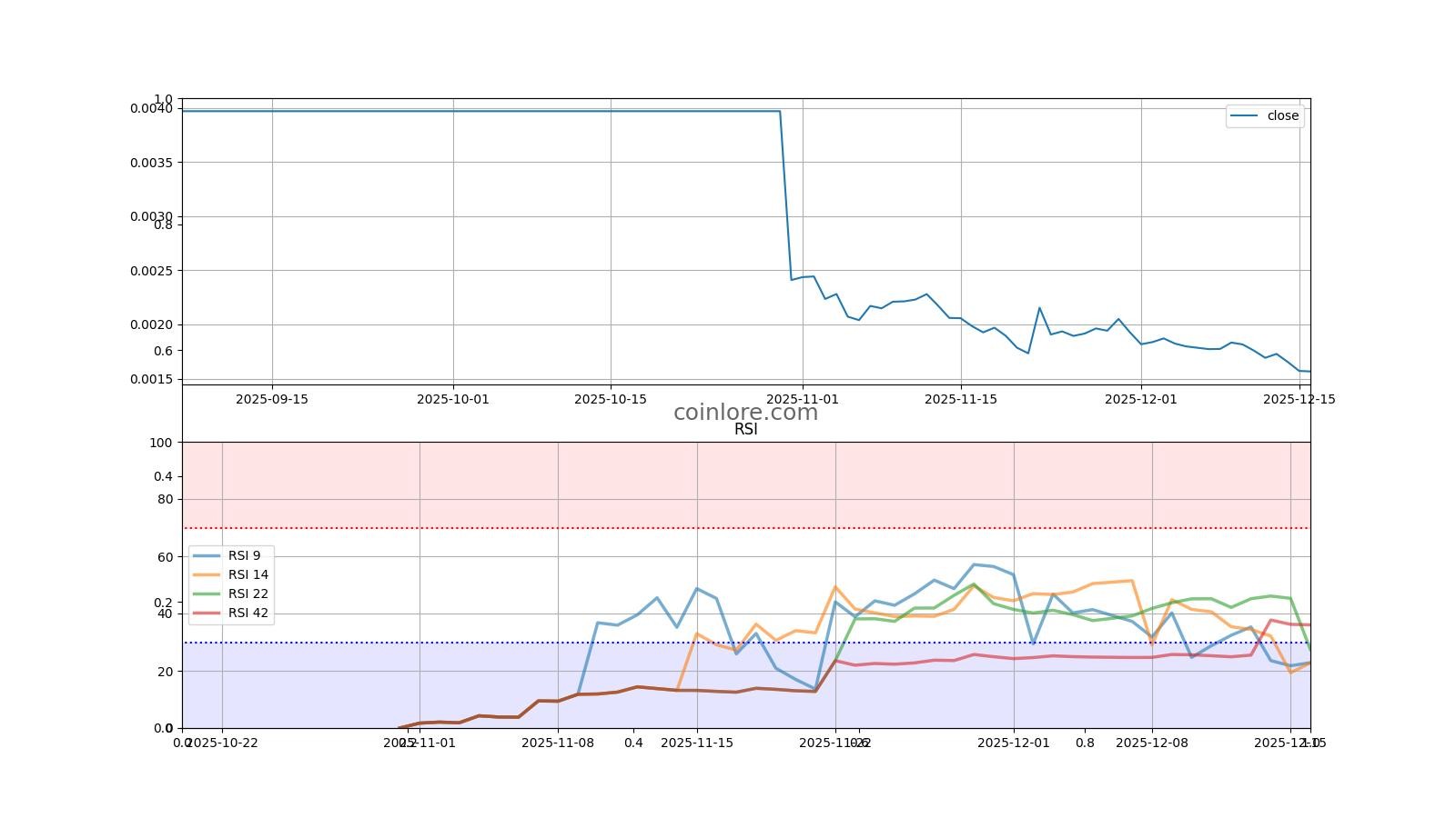 GameBuild RSI indicator