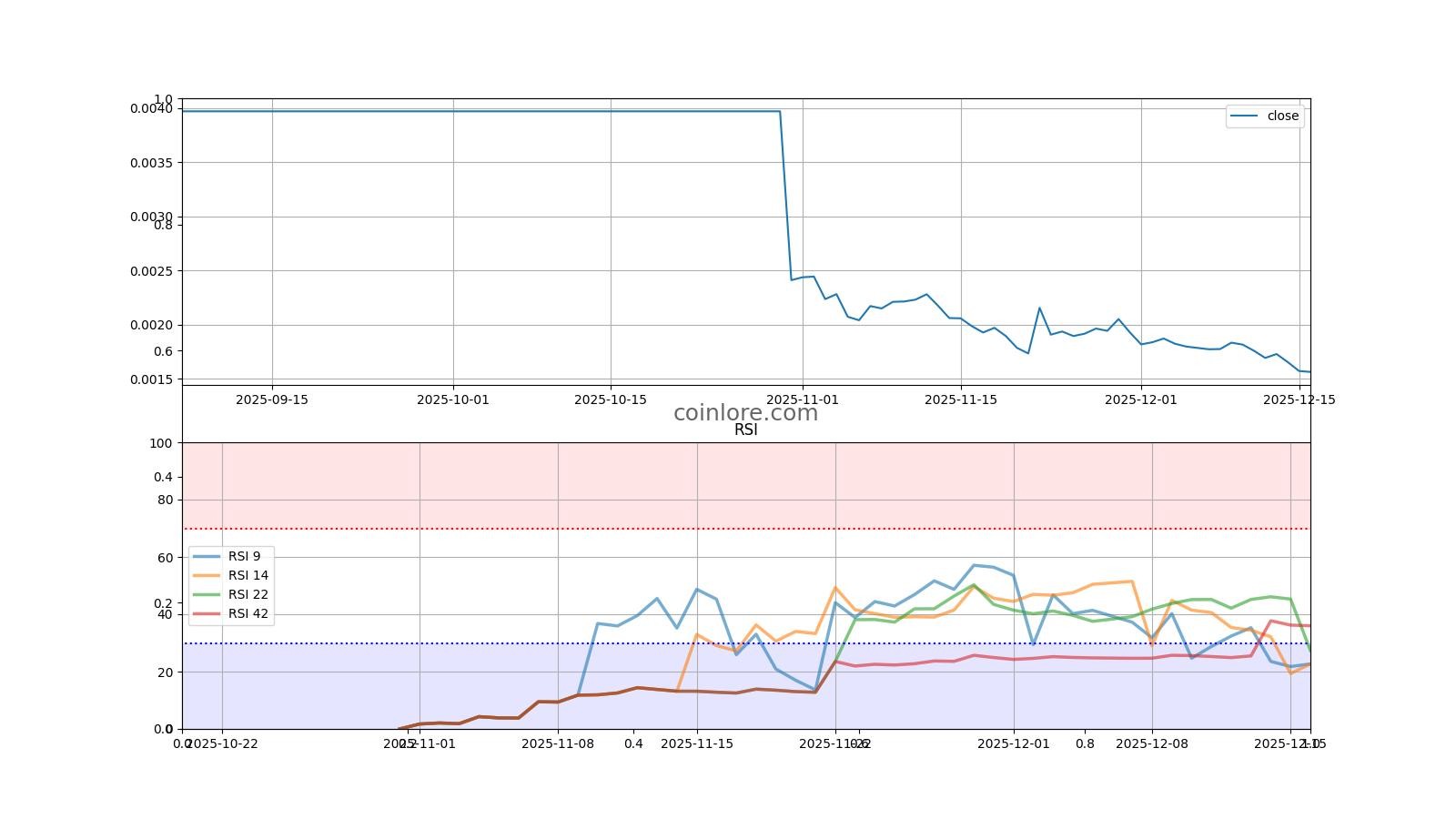 GameBuild RSI indicator