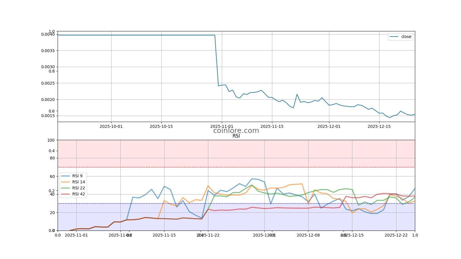 GameBuild RSI indicator