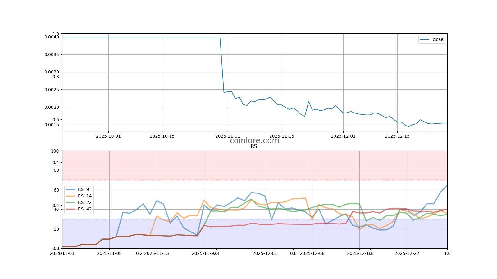 GameBuild RSI indicator